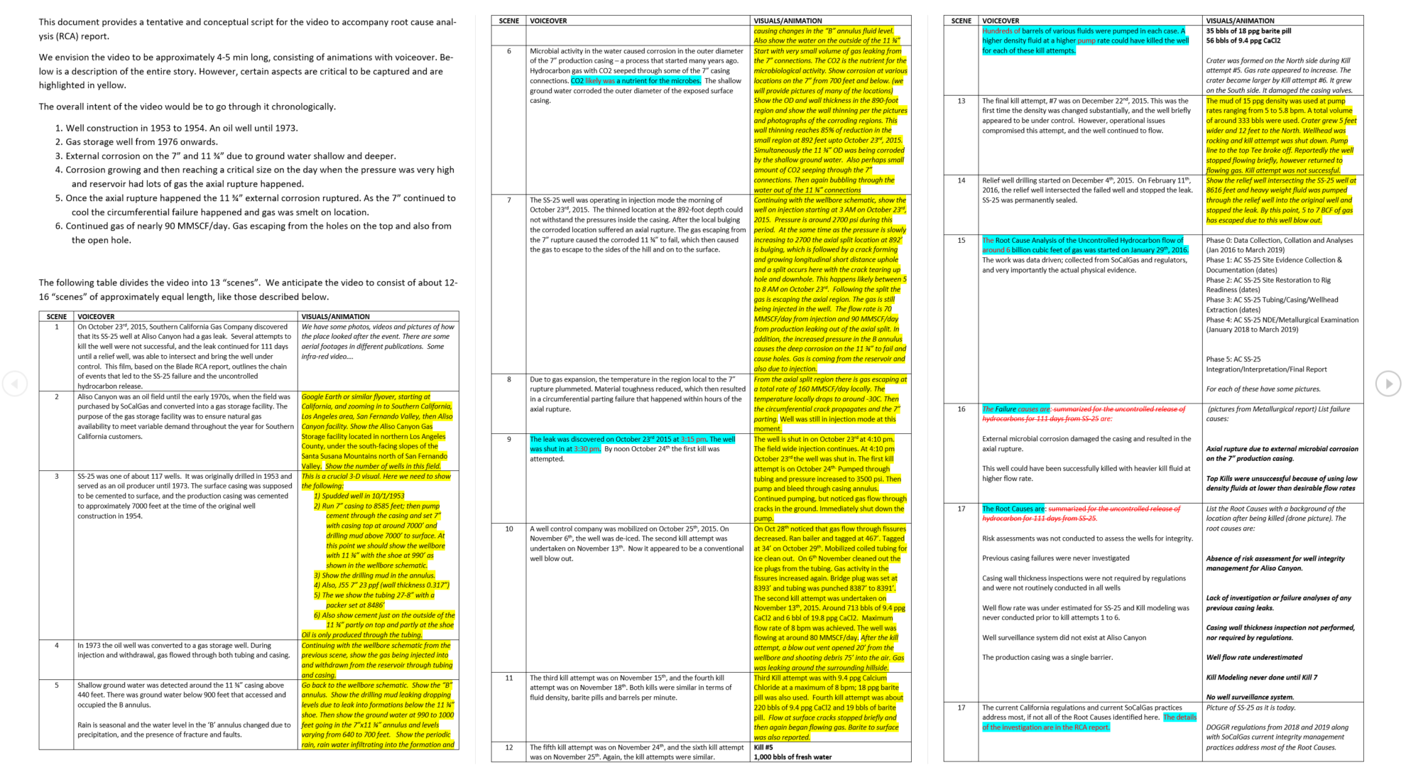 The Process of Storyboarding 2019 - Abbott Animated Blog